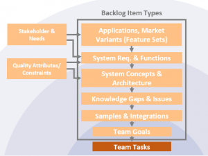 Team-Tasks – P4-Dev Framework
