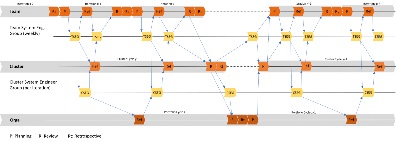 Cluster-System-Engineer-Gruppe (CSEG) – P4-Dev Framework