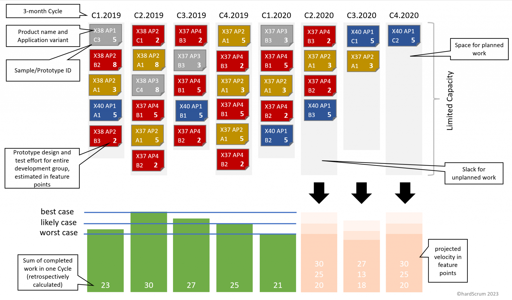 Cluster Planning – P4-Dev Framework