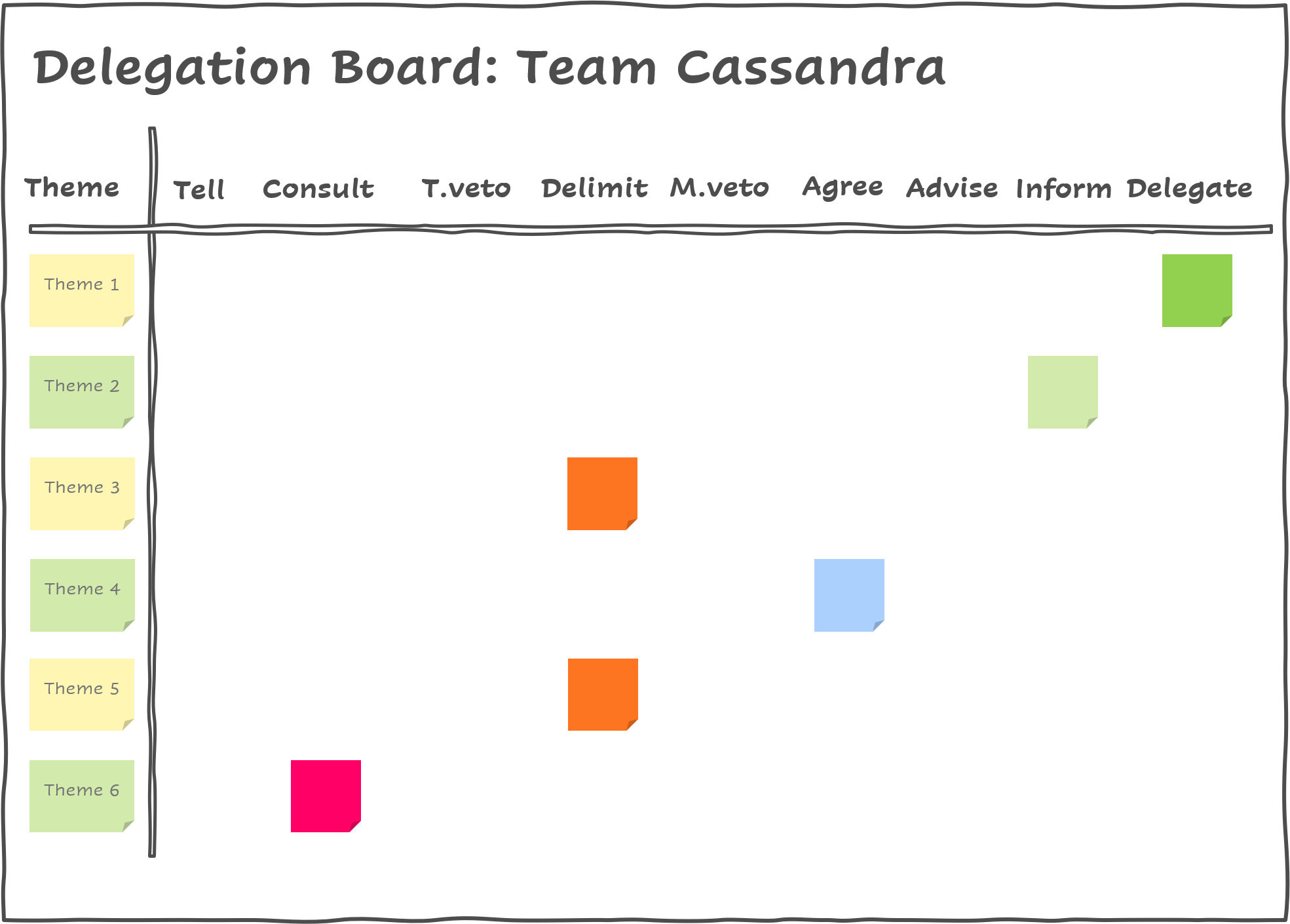 Delegation-Poker – P4-Dev Framework