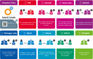 Delegation Poker – P4-Dev Framework