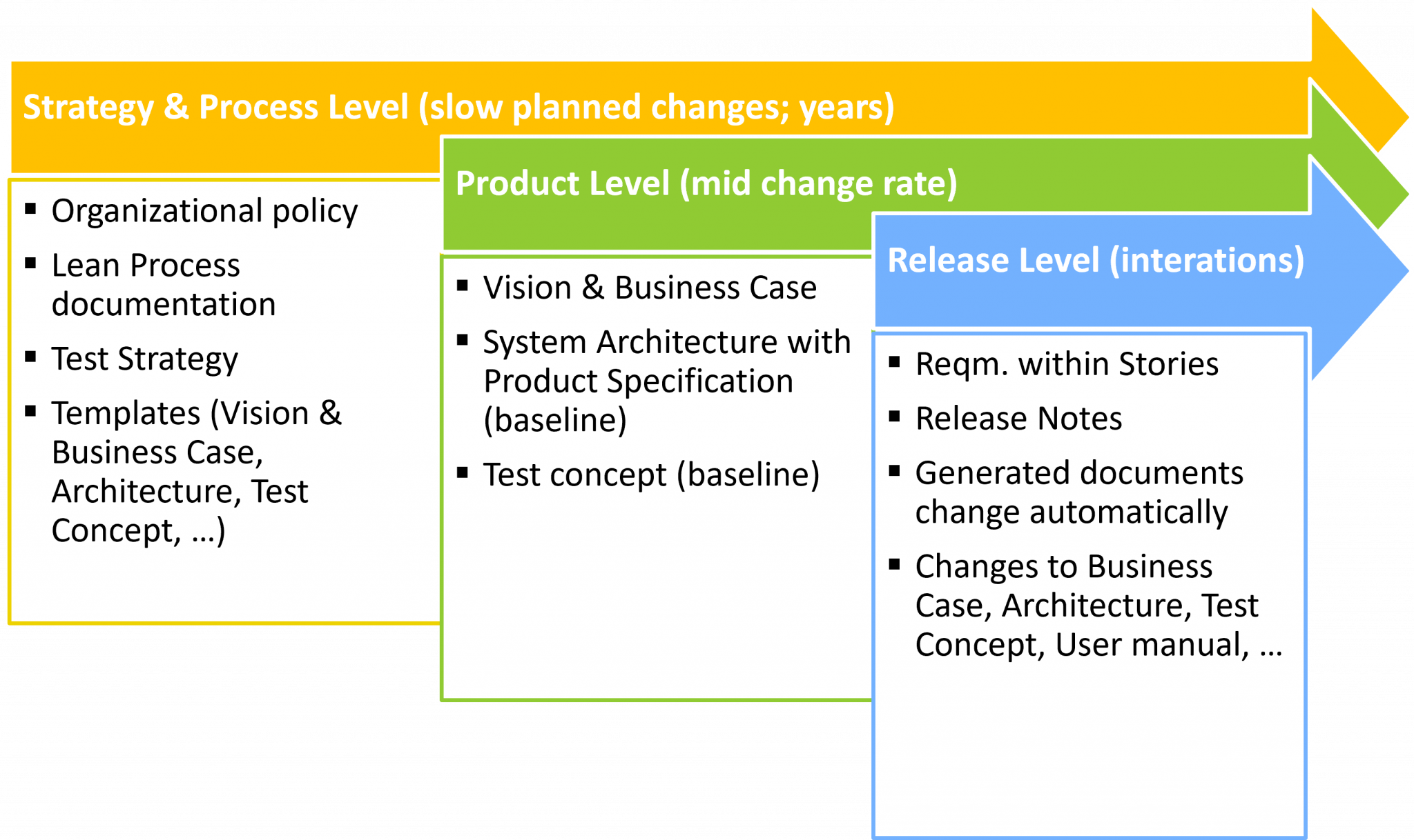 Dokumentation von Produkt und Prozess – P4-Dev Framework